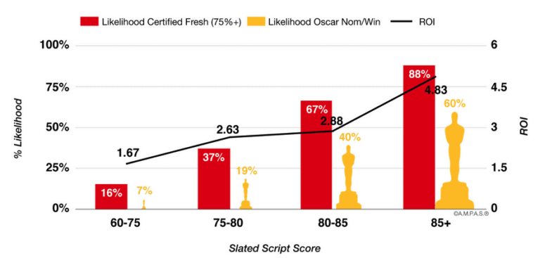 Script Analysis | Slated